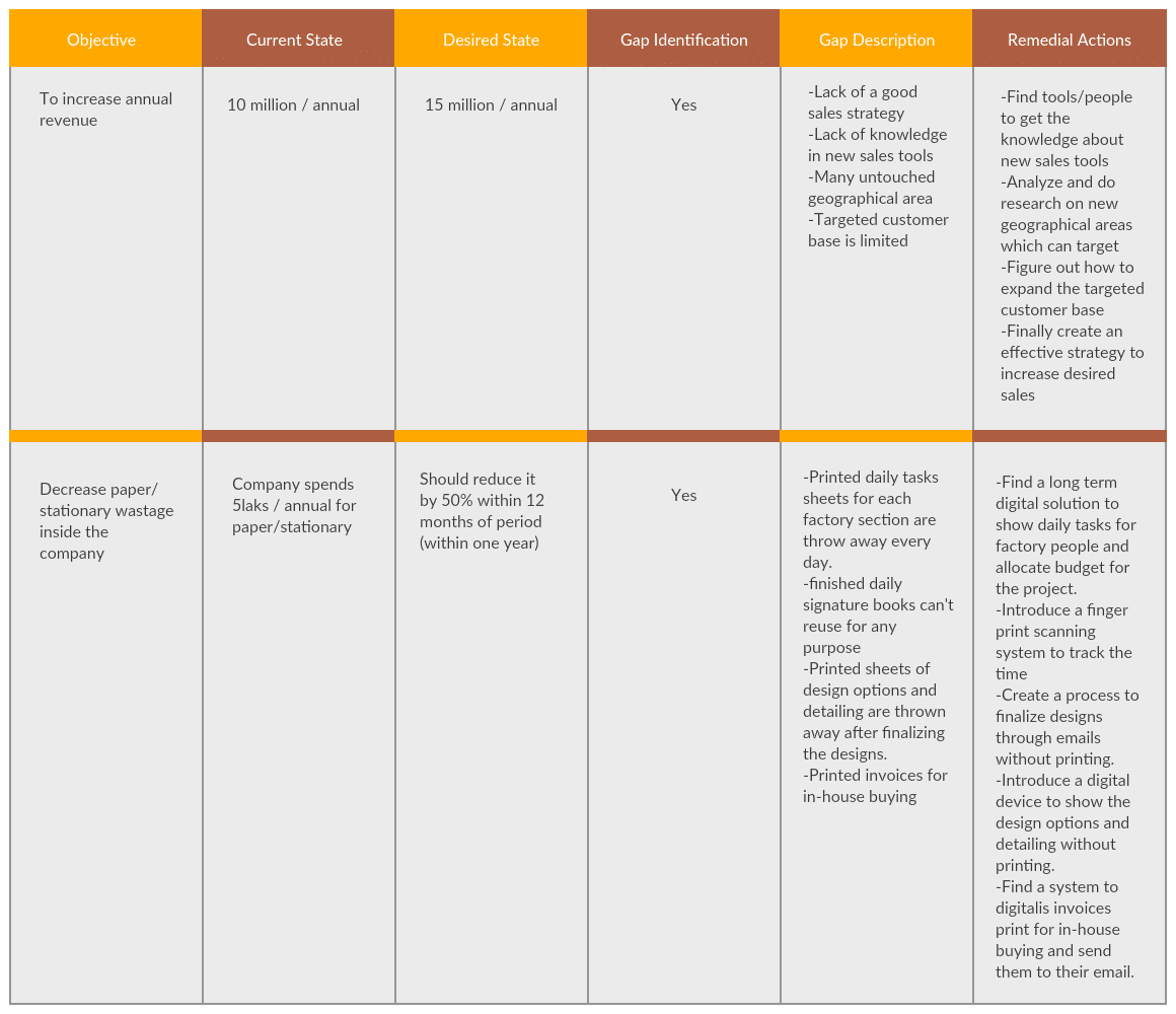 What is a Gap Analysis? | Webopedia