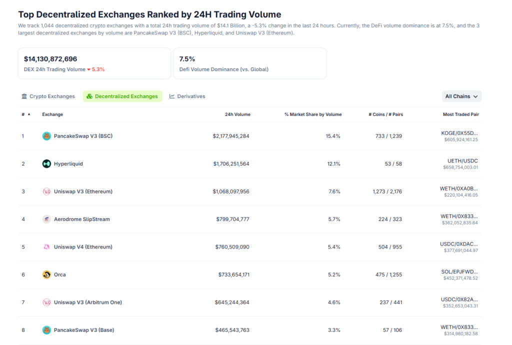 How to Avoid Slippage in Crypto Trading | Webopedia