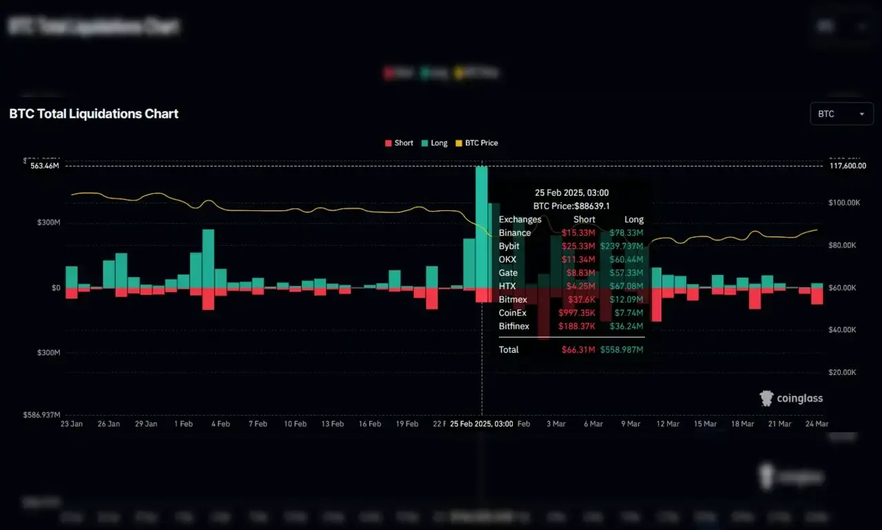 10 Biggest Liquidation Waves in Bitcoin's History | Webopedia