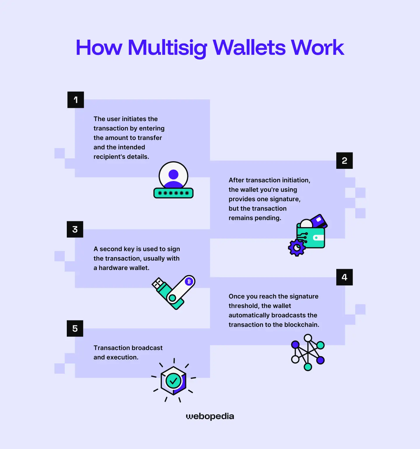 Best Multisig Wallets 2026: Shared Security for Your Crypto