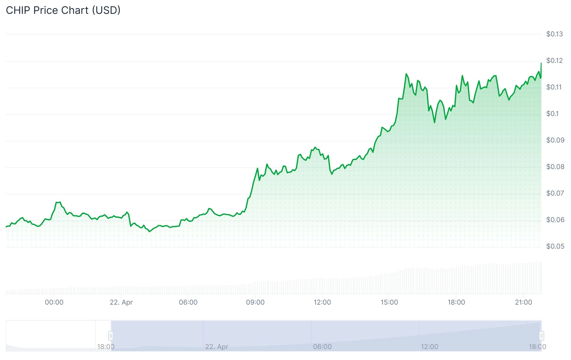 CHIP Coin Crypto Review: USD.AI's Governance Token Explained | Webopedia